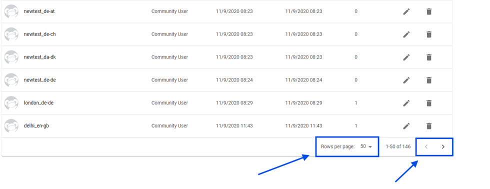 Columns, Pagination, and Sorting on Users Dashboard - RebelMouse